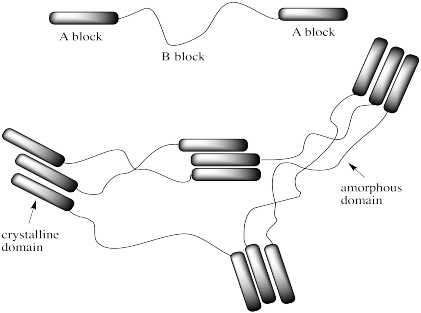 Structure & Reactivity: Macromolecules